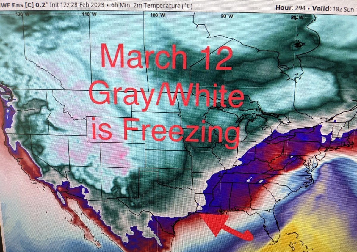 Hope this isn't going to happen!