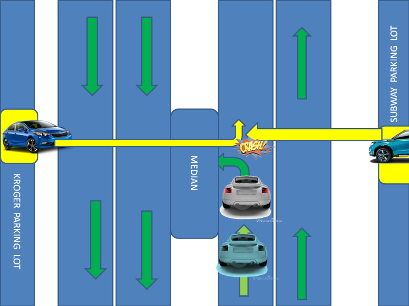 Uncontrolled Intersection