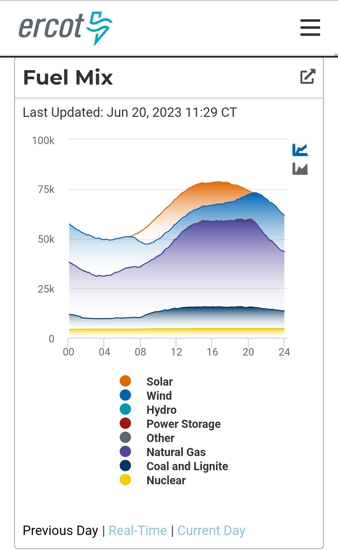 IMPORTANT!! Conserve power today 3-10pm!!