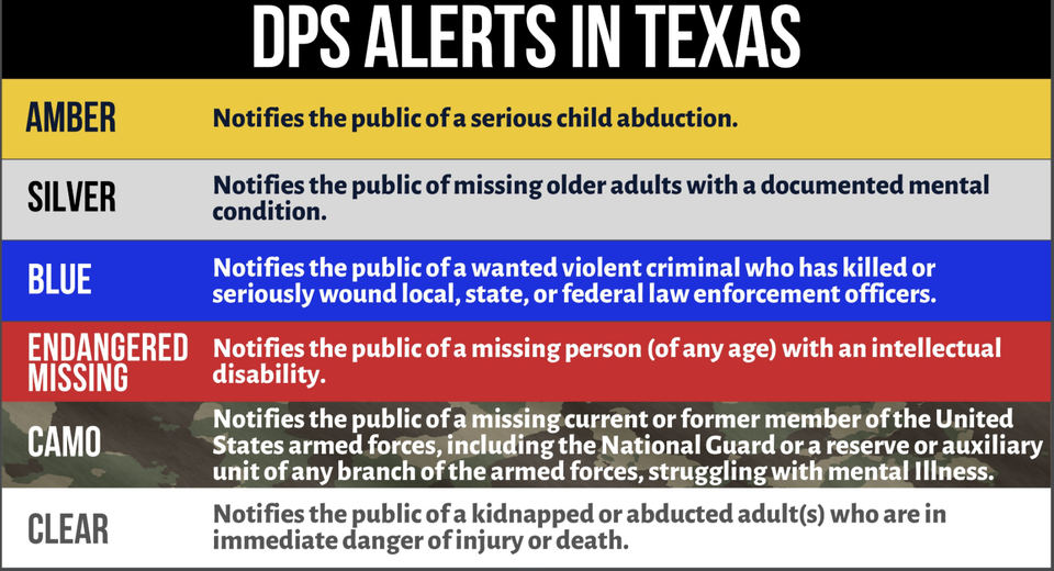 Did you know there are 6 types of DPS Alerts in Texas?