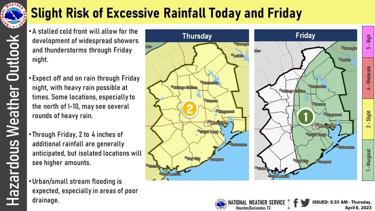 Potential for heavy rainfall continues through Friday.